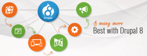 Ready to Migrate Drupal 8? Best Features of Drupal 8 You Should Learn